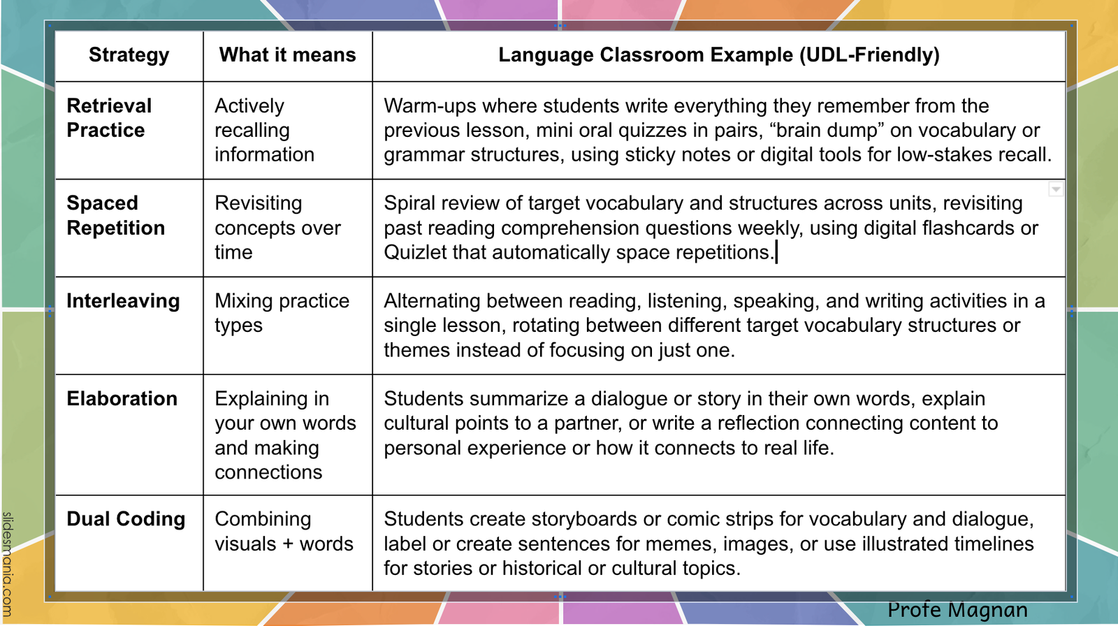 The Power of Retrieval Practice: Boost Memory and Student Learning